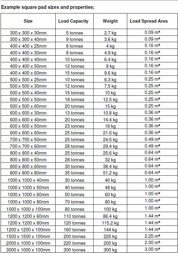 UHMW crane outrigger pads | customized size